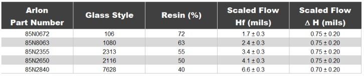Arlon 85N PCB, Arlon Series of PCB, Arlon 84N PCB, Arlon Series PCB