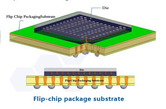 FC-BGA substrates, Module Substates, FC-CSP Substrates,